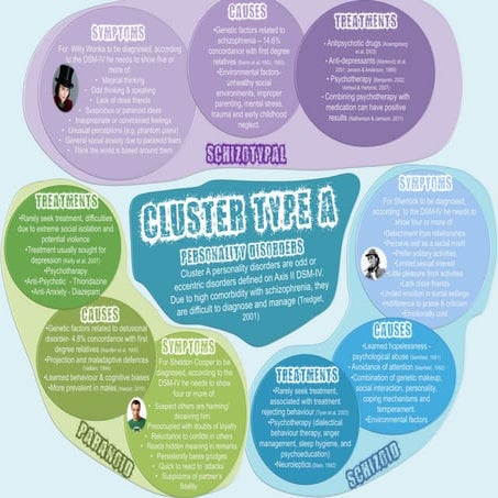Cluster Type A Personality Disorders | PDF