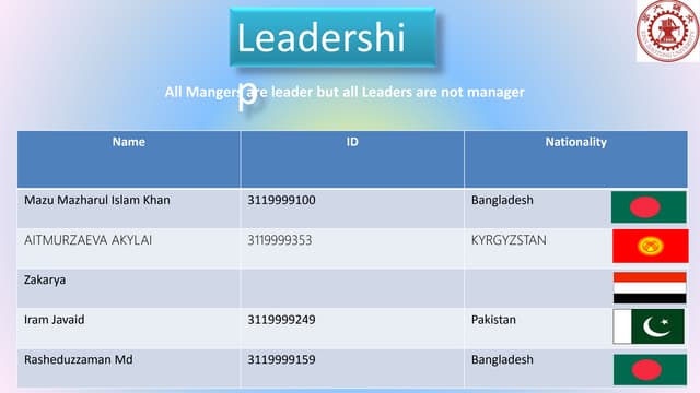 Basic army leadership | PDF