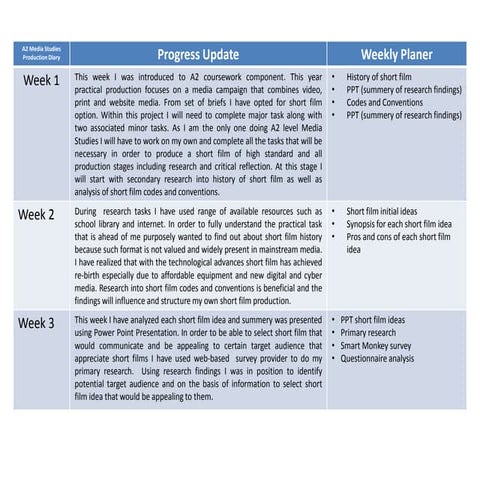 Final production log | PPTX