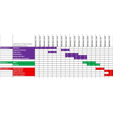 Final production schedule for a long day short film | DOCX