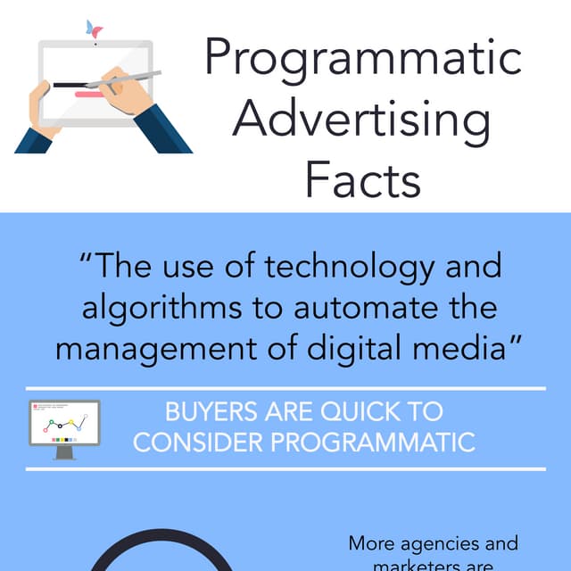 Programmatic Advertising | PDF