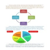 Financing for Development MOOC Final project