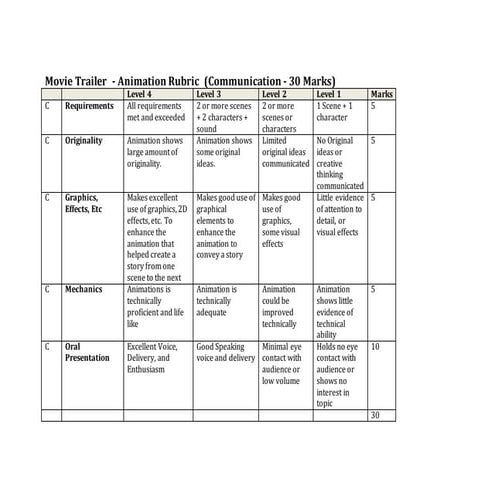 Final project rubric | DOCX | Computer Animation | Computer Software ...