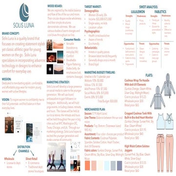 Intro to the Fashion Industry: Final Project | PPT