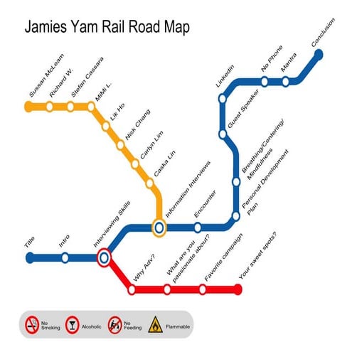 art of presentation Map of Jamies Yam | PDF