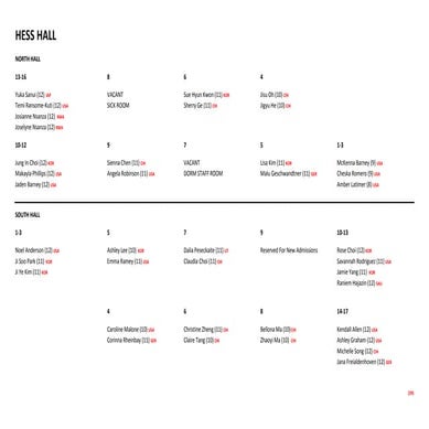 ResLife Rooming Assignments 2012 | PDF | Education