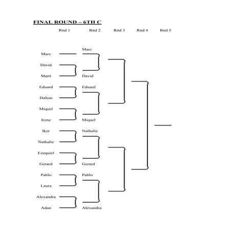 Final round 6 th C | PDF