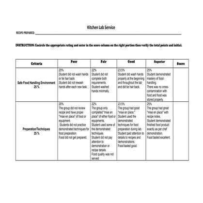 Basic Cookery Practical Class Rubric copy.docx