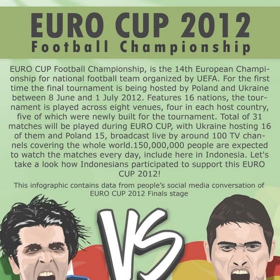 Euro Cup 2012 Infographic - Part 1 | PDF