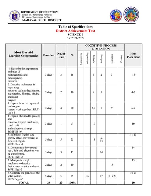 Table of specification in science 9 quarter 1 examination | DOCX