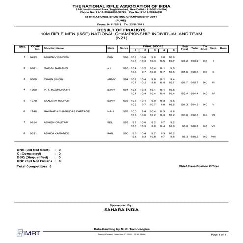 Final scores-55th nscc | PDF