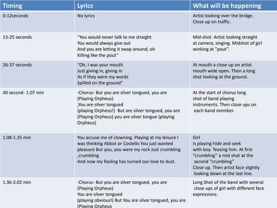 Music video script_template | PDF