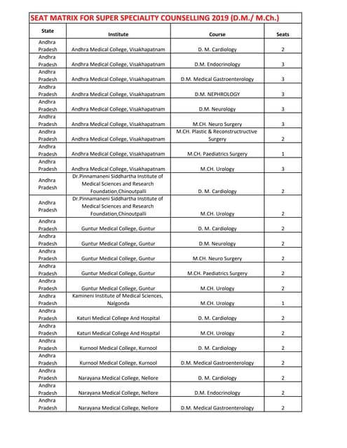 LIST OF PM&DC RECOGNIZED JOURNALS.pdf