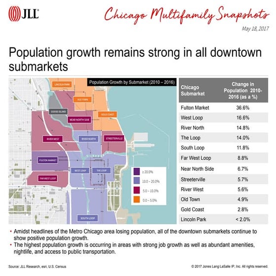 Population growth ranges among Cook County townships | PDF