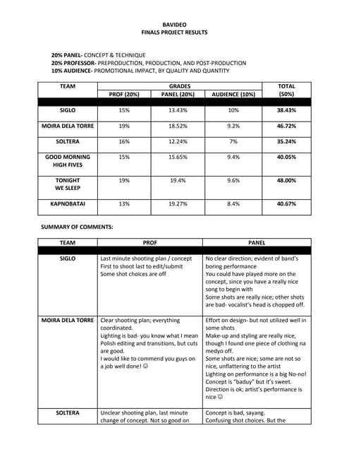 Format of closing billboard | DOC