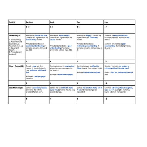 Stop Motion Animation Rubric for students | DOCX