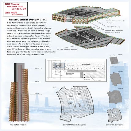 Final Skyscraper Structure board | PDF