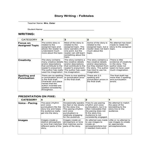 Story telling rubric | PDF