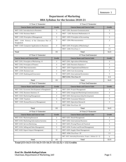 Curriculum IBA | DOCX