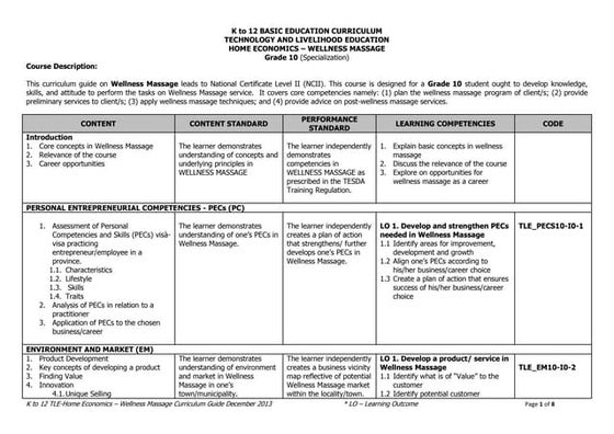 TLE/ HE Wellness Massage Curriculum Guide | PDF