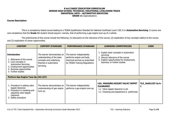 A detailed lesson plan in automotive | PDF