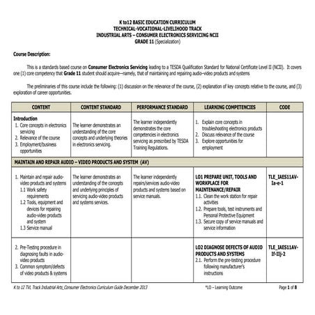 DepEd TLE Consumer Electronics Servicing Curriculum Guide Grade 7-10 | PDF