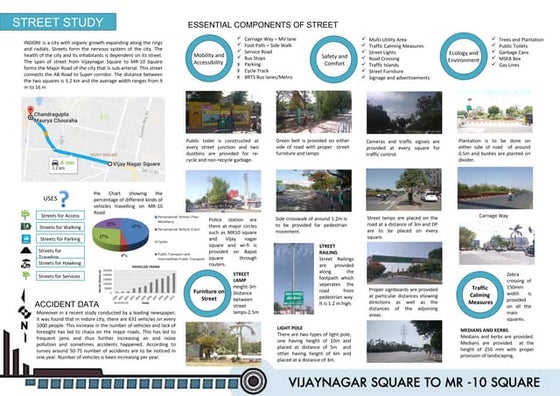 Indore Master Plan - A detailed Case study | PDF | Developmental Sites ...