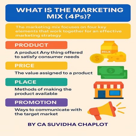 Final_Unit_4_Marketing_Mix_Infographics_by_CA_Suvidha_Chaplot.pdf