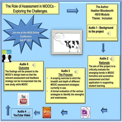 MOOC Assessments | PPTX
