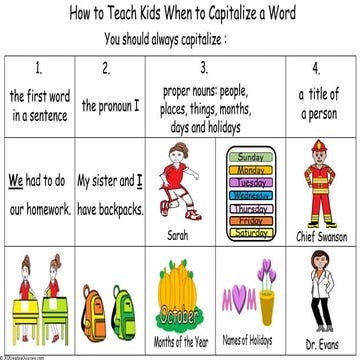 How to Teach Kids When to Capitalize Words: (1) first word of a ...