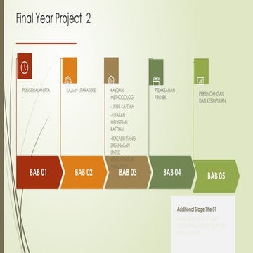 kandungan di dalam projek tahun akhir 2 iaitu Final Year Project 2.pptx