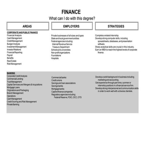 finance | PPT