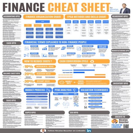 Finance cheat sheet for CFO/and CEO tai lieu rut gon | PDF
