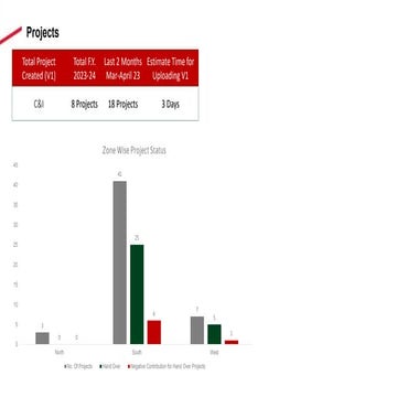 Finance Dashboard Feb 23.pptx
