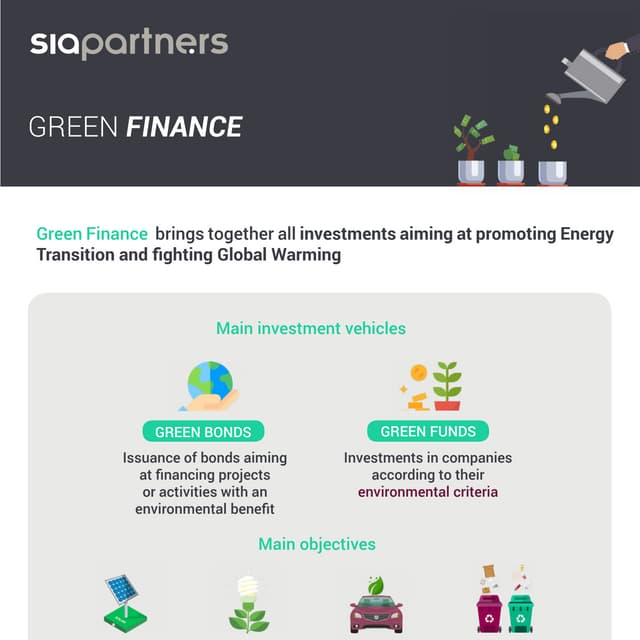 Infographic - Green Finance | PDF