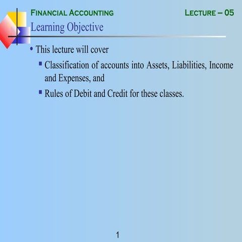Financial accounting mgt101 power point slides lecture 05 | PPT