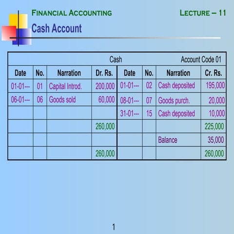Financial Accounting - MGT101 Power Point Slides Lecture 11.ppt