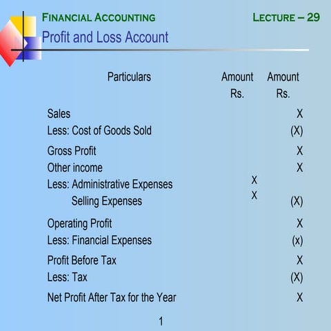 Financial accounting mgt101 power point slides lecture 22 | PPT