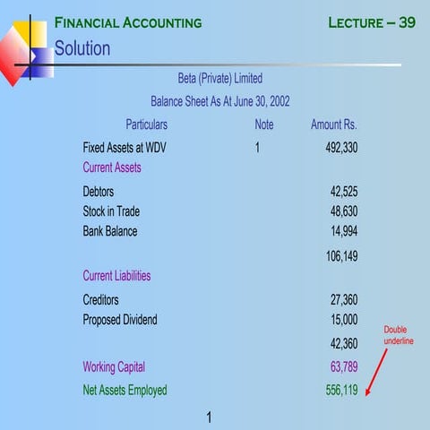 Financial accounting mgt101 power point slides lecture 39 | PPT