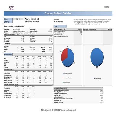 Financial Analysis - Assured Guaranty Ltd. provides financial guaranty ...