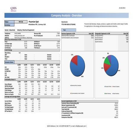 Financial Analysis - Prysmian SP¨a develops, designs, produces ...