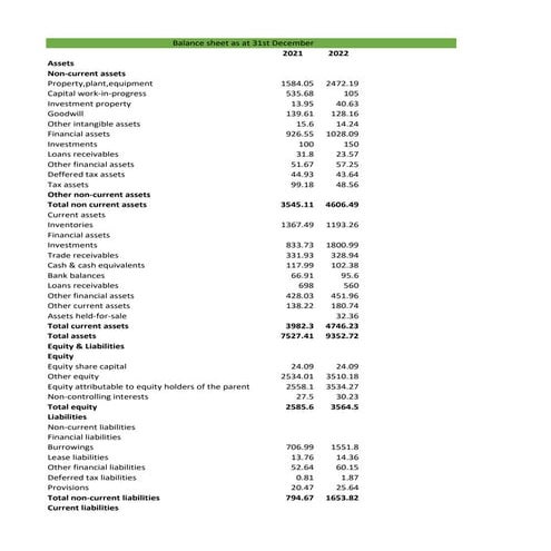HORIZONTAL ANALYSIS OF INCOME STATEMENT AND BALANCE SHEET[1].pptx