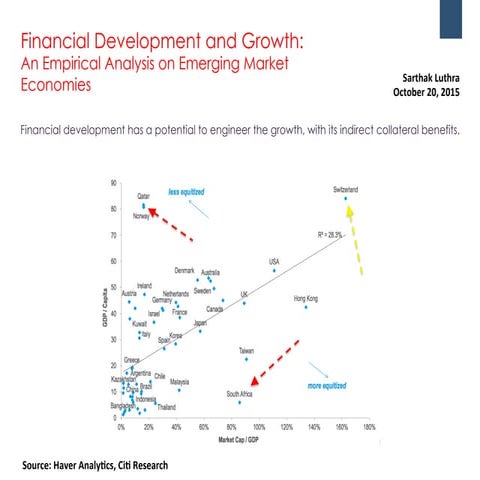 Financial development and growth | PDF