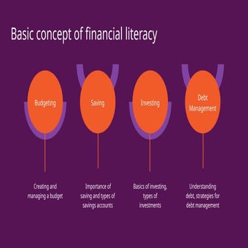 Financial Literacy - PPT on Budgeting anf money mamangement. Short term ...