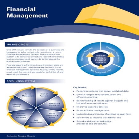 Financial Management capability | PDF