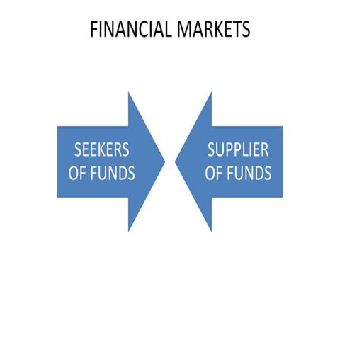 Financial markets | PPT
