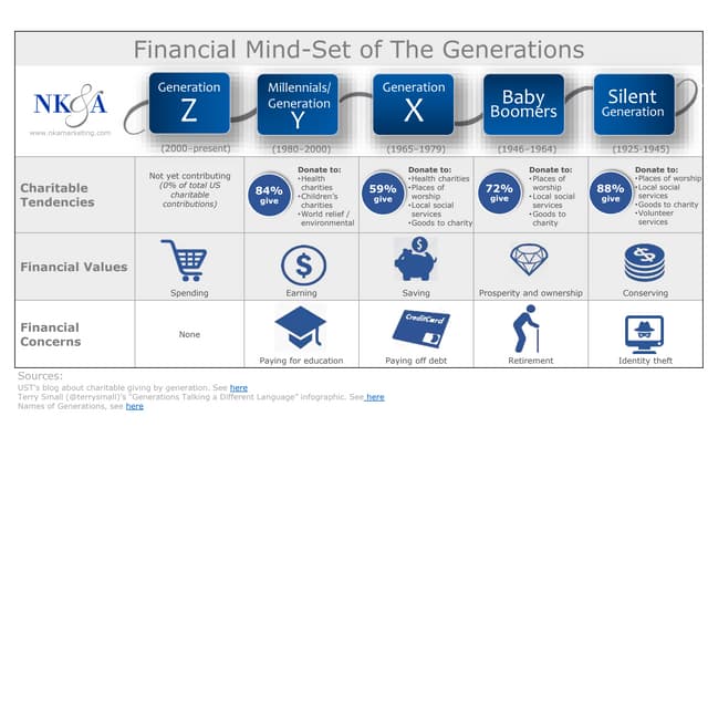 Giving usa 2013 spotlight 2 highlights | PDF