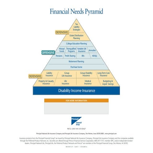 Financial Needs Pyramid | PDF