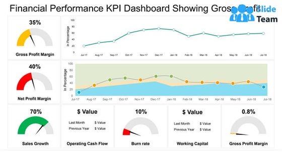 Retail Kpi Dashboard Showing Sales Revenue Customers And Out Of Stock ...