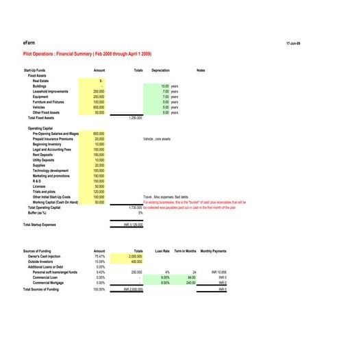 Financial Plan E Farm | XLS
